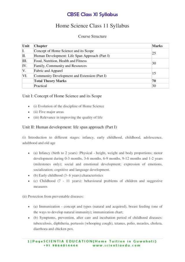 Class 11 Home Science Syllabus CBSE - Knowledge and Educational Portal