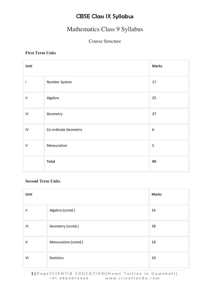Class 9 Mathematics Syllabus CBSE - Knowledge and Educational Portal