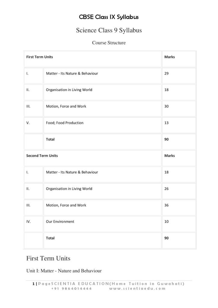 Class 9 Science Syllabus CBSE - ScientiaEducare | Free Online Courses ...